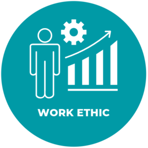 Workplace Readiness - CTE-WRS